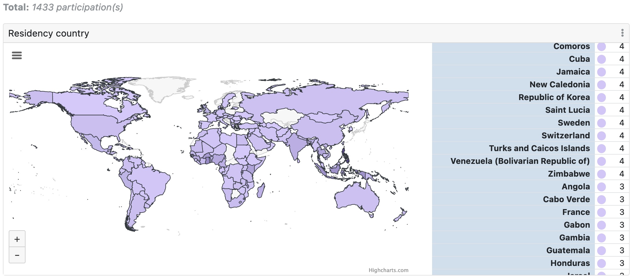 Trade Statistics (2015 – Present) – TrainforTrade