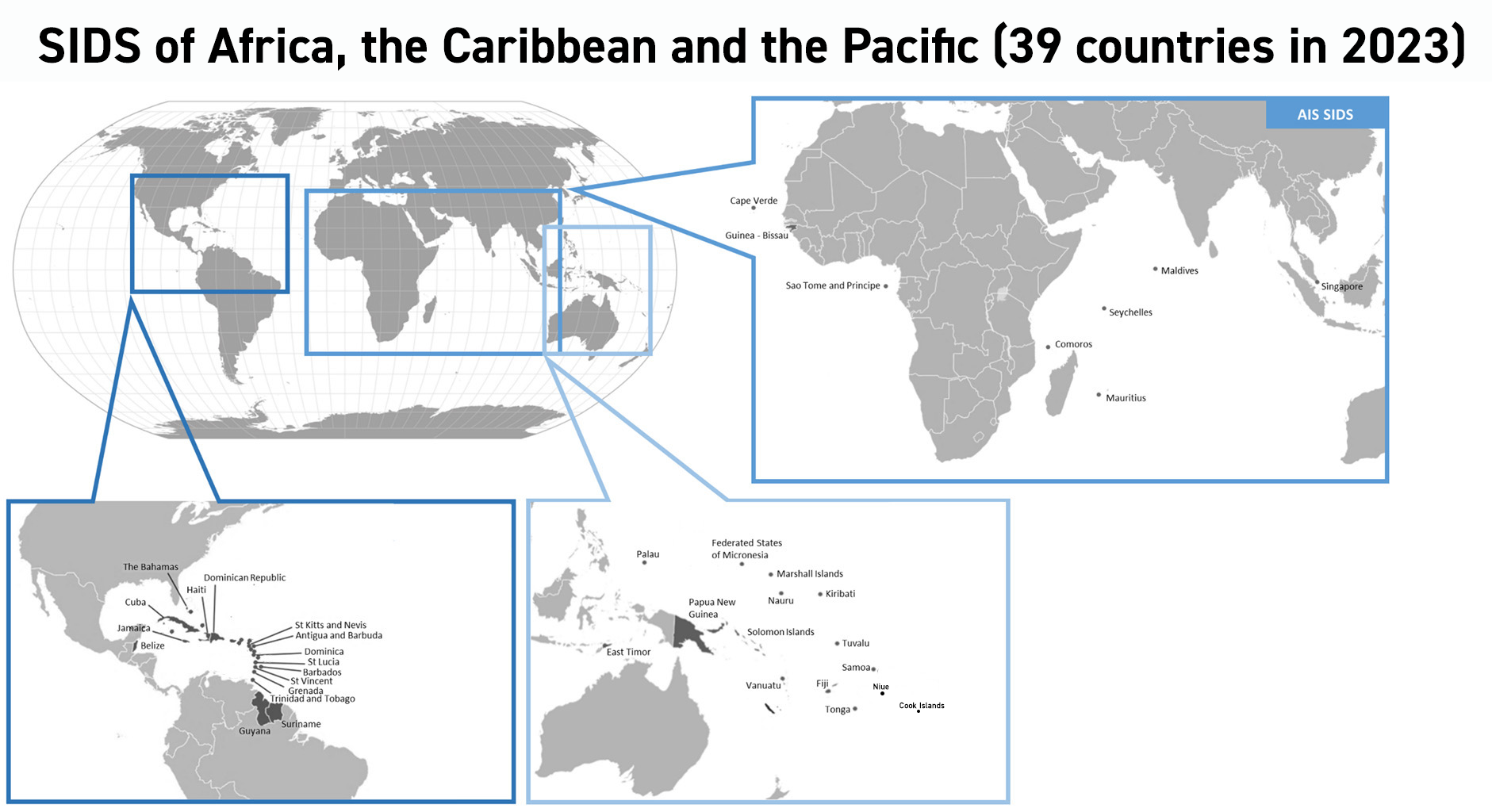 Digital economy in Small Island Developing States (SIDS) – TrainforTrade