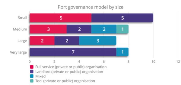 Port Performance Scorecard – TrainforTrade