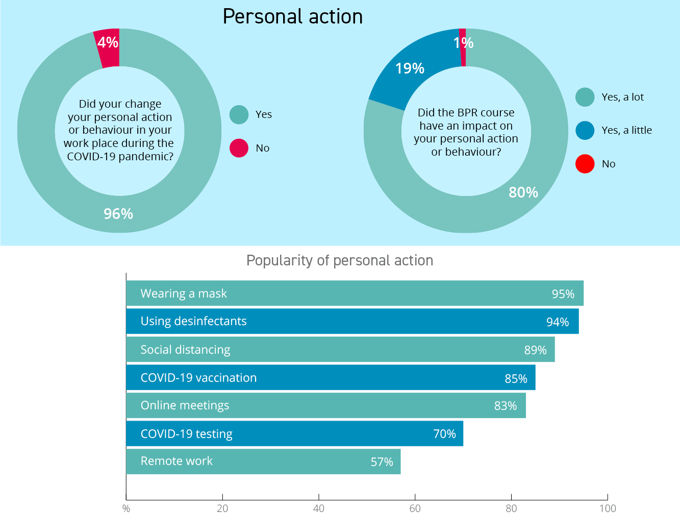 Training on port resilience made a difference in port communities ...