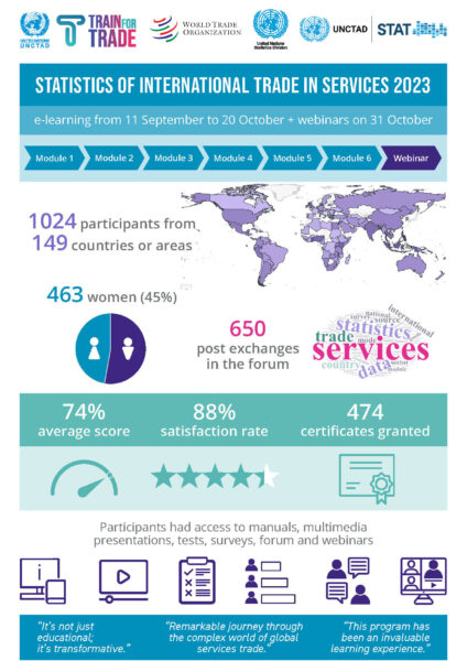 Trade Statistics (2015 – Present) – TrainforTrade