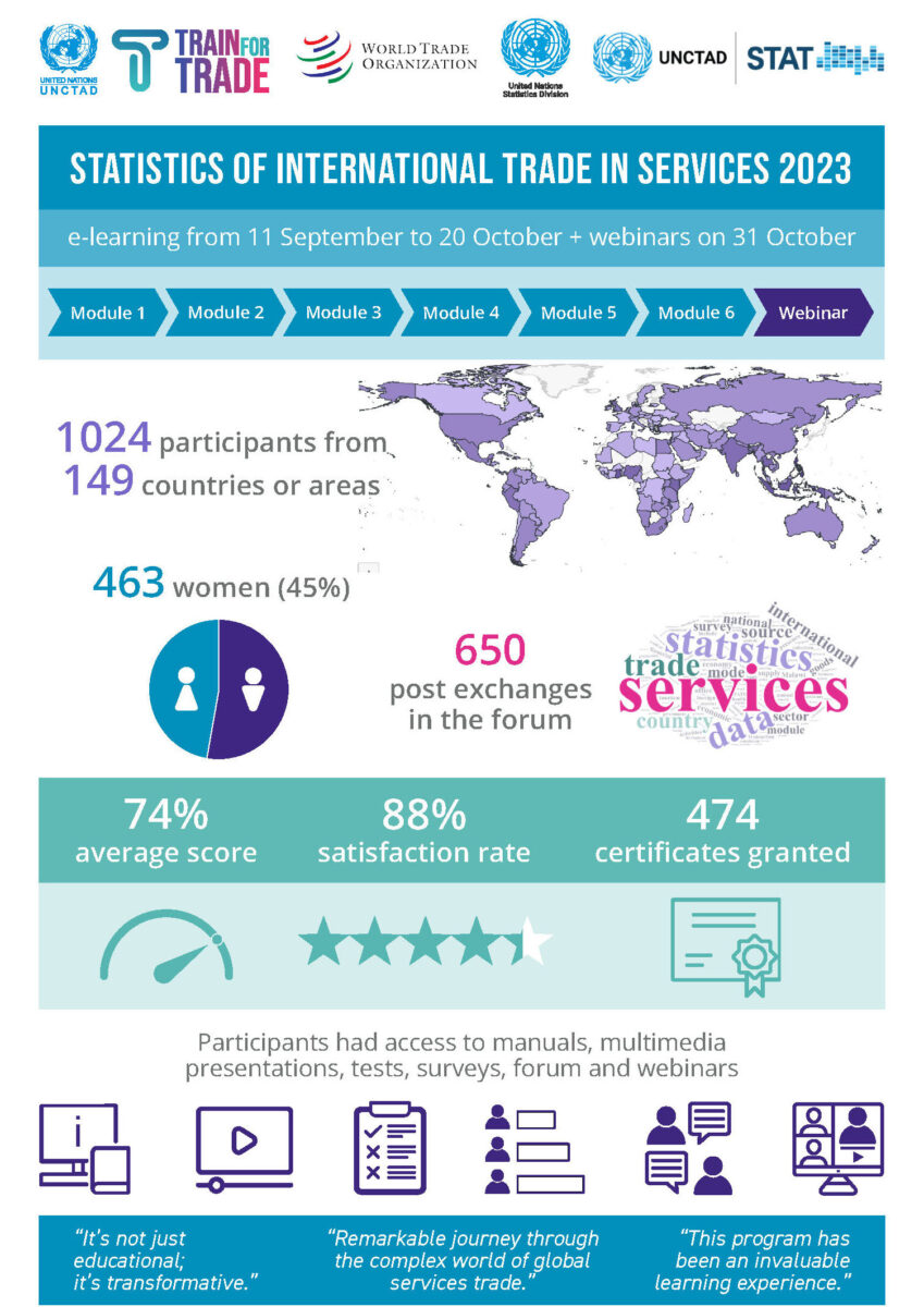 Trade Statistics (2015 – Present) – TrainforTrade