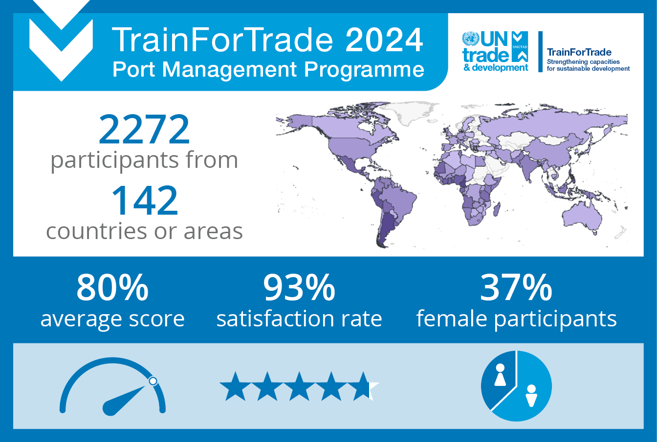 Summary TFT PMP 2024 – TrainforTrade